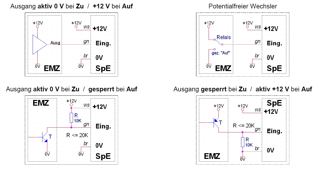Sperrelement EasyLock ASL GmbH